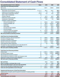 Rentabiliteit Vreemd Vermogen (RVV) berekenen - Finansjaal