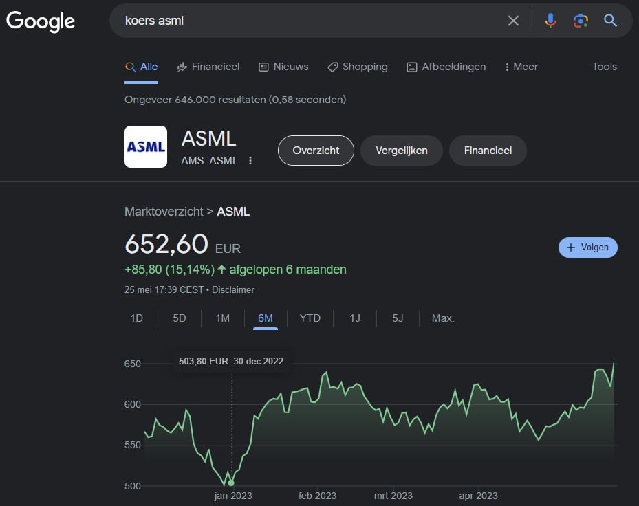 Wat is de koers-boekwaarde verhouding? (P/B ratio) - Finansjaal